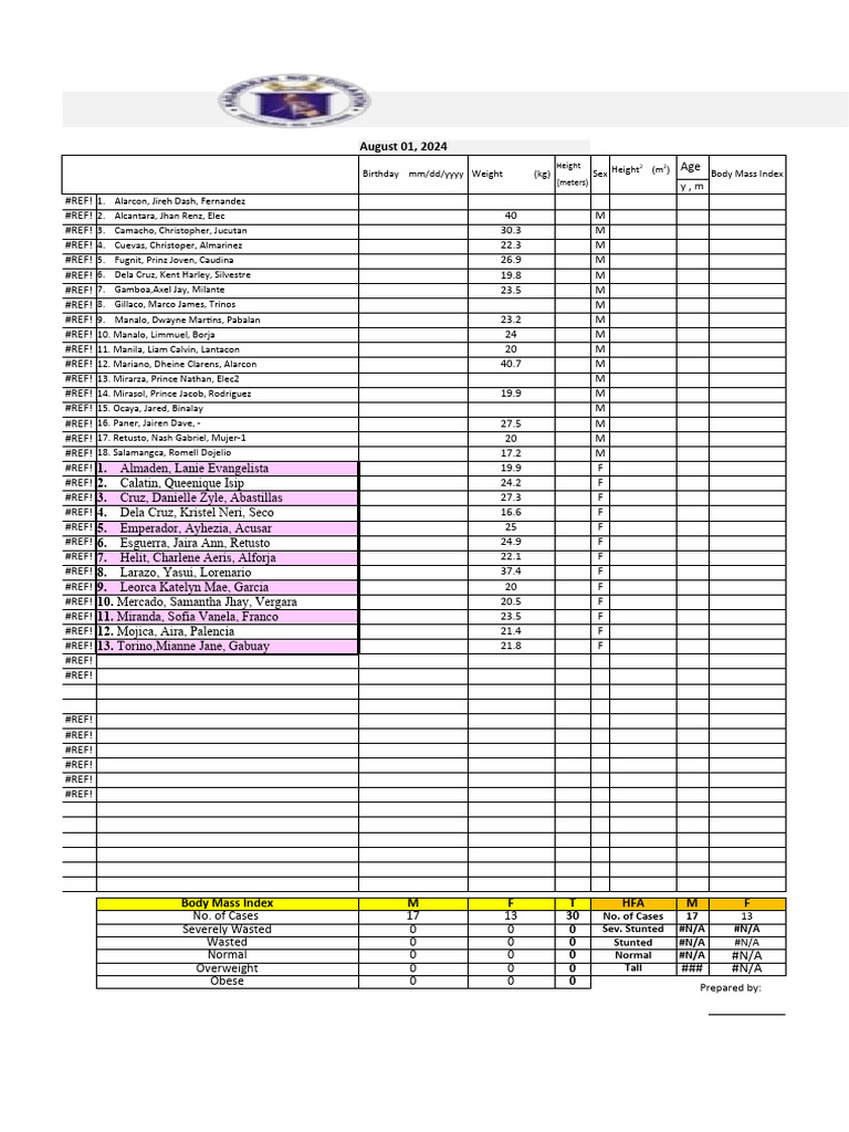 Nutritional Status Baseline Loro | PDF | Body Shape | Obesity