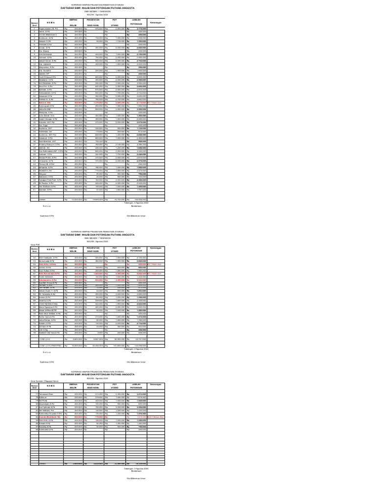 Pot-Piutang Agustu 2024 | PDF
