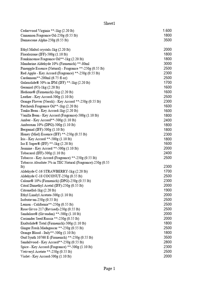 Fragrance Ingredients List | PDF | Perfumery