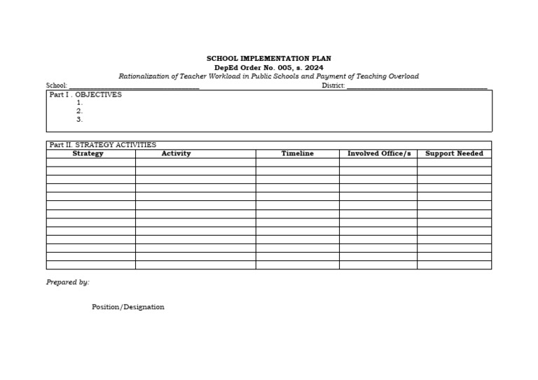 Teacher Workload Rationalization Plan | PDF