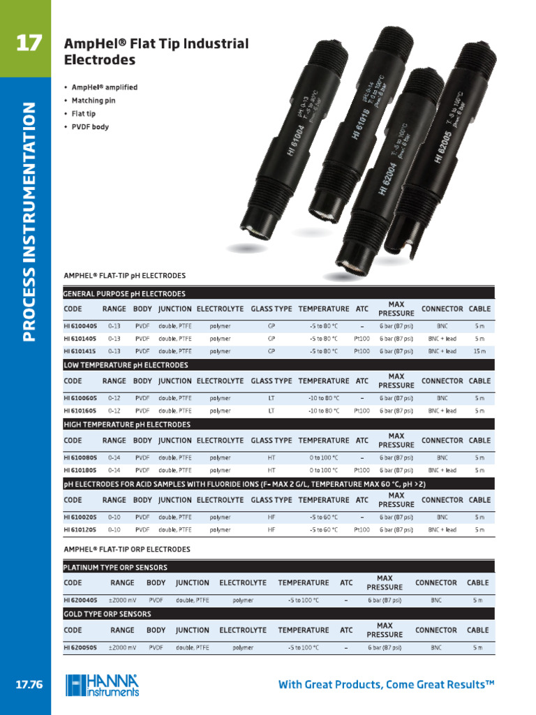 Data Analysis and Encoding Patterns | PDF | Technology & Engineering