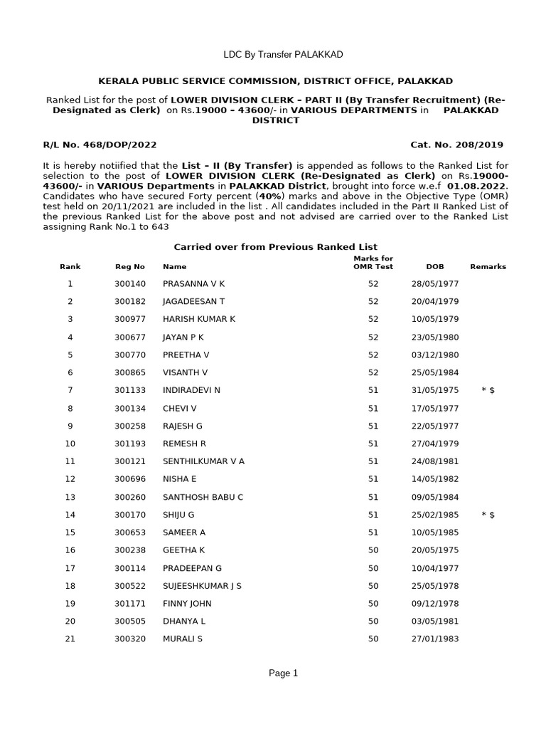 LDC BT Palakkad 208 2019 | PDF