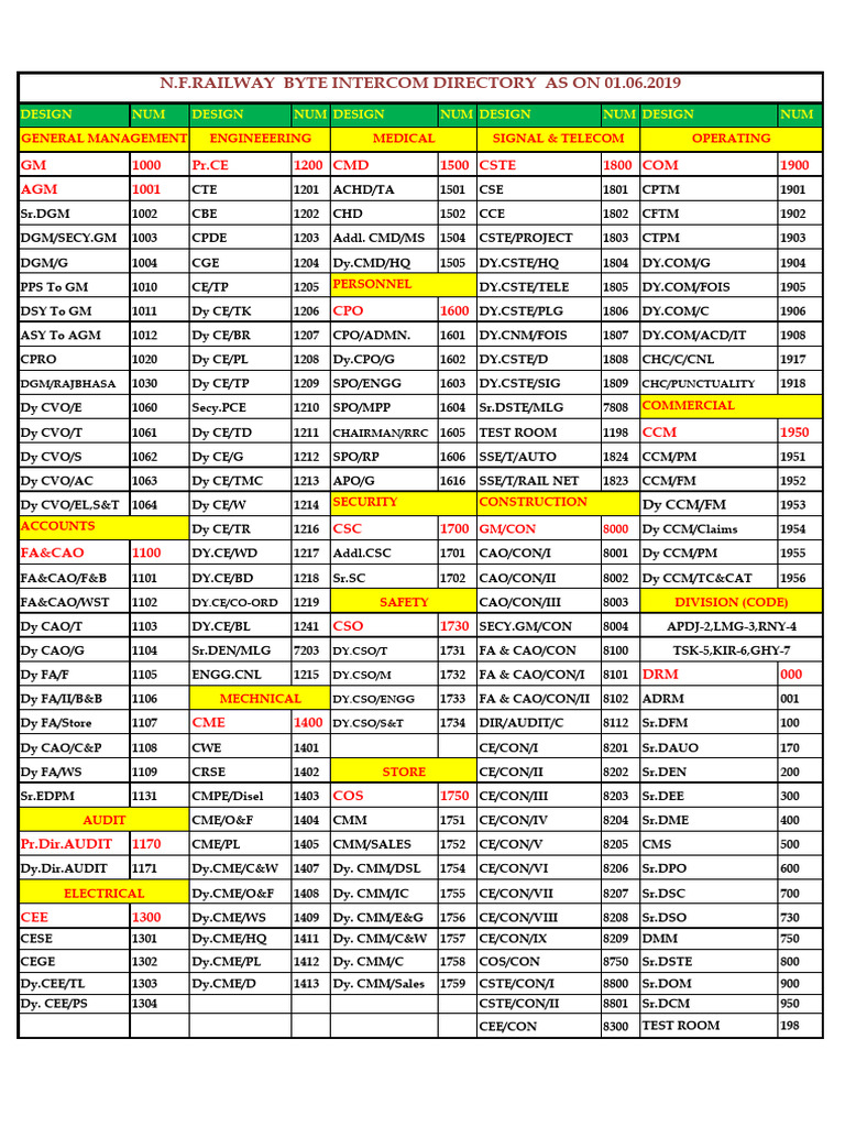 NFR Intercom Directory | PDF