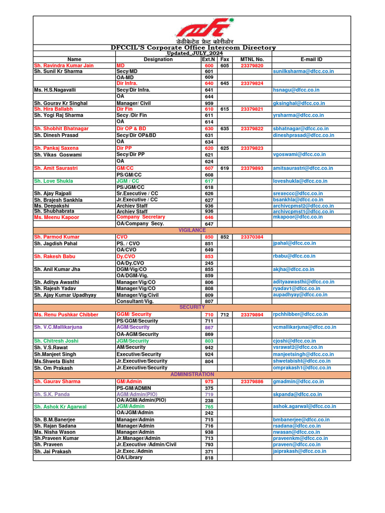 DFCCIL INTERCOM CO July 2024 N TUD7 | PDF