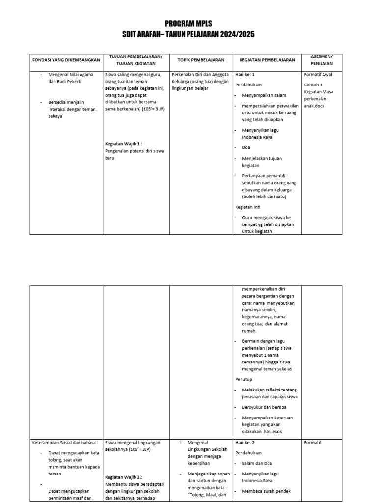 Contoh Program MPLS | PDF