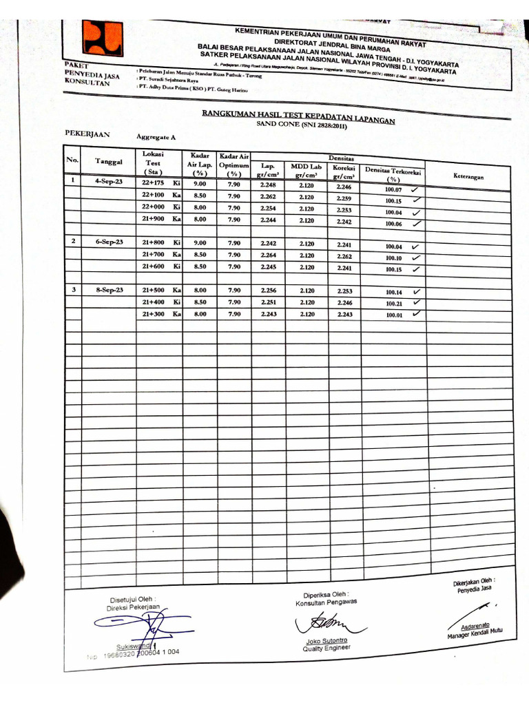 Sand Cone Aggregate A | PDF