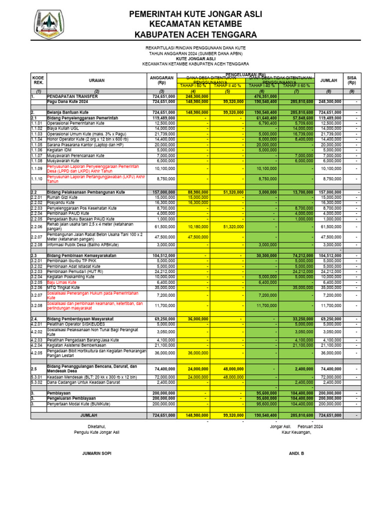 RPD Jongar Asli 2024 Final Terbaru | PDF