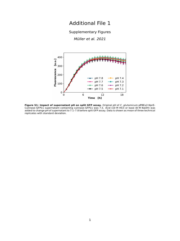 Scaling Production of GFP1-10 Detector Protein in E. Coli For Secretion ...