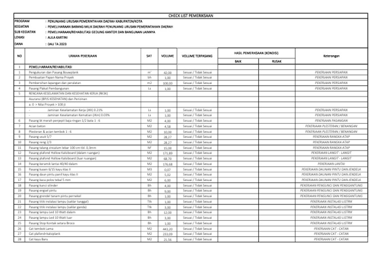 Checklist Aula Kartini | PDF