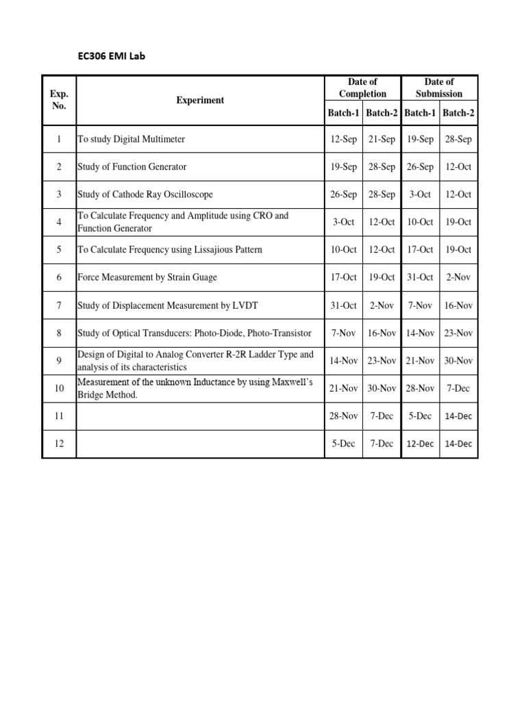EC302 EMI - Lab Experiments | PDF