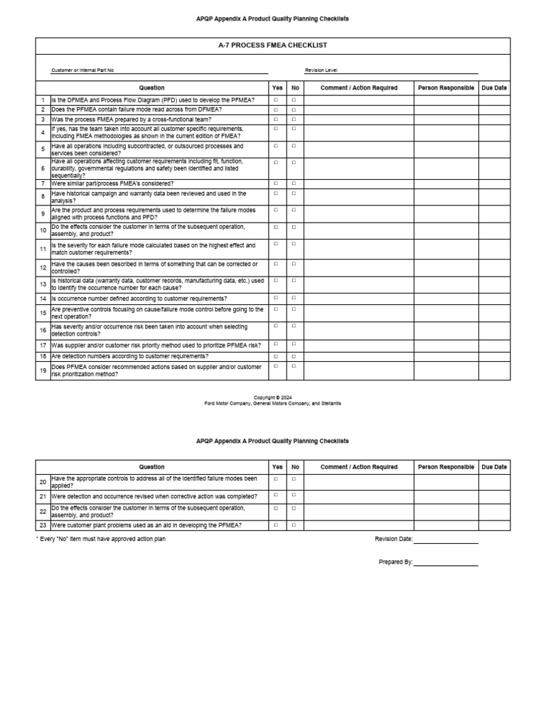 APQP Appendix A Checklist Forms - A-7 PFMEA Checklist | PDF | Business ...