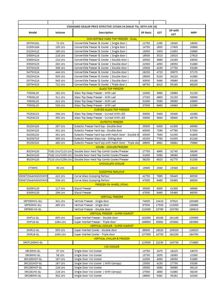 Standard Dealer Price List 2024 | PDF | Motor Vehicle | Land Vehicles