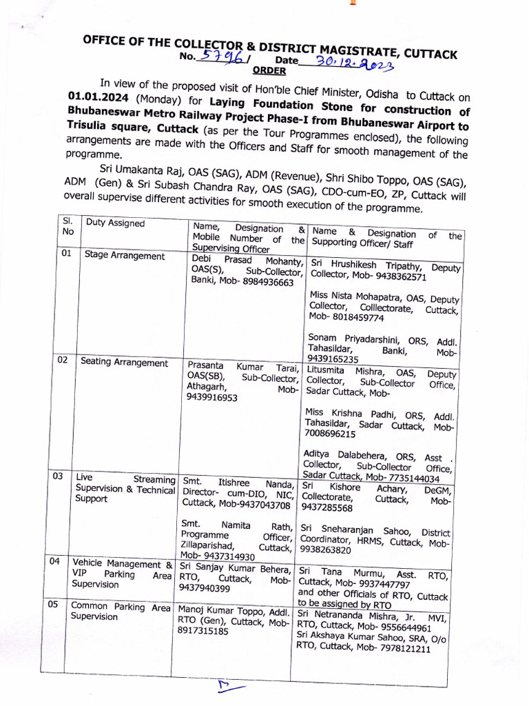 Order No. 5796 Dt. 30.12.2023 Officer and Staff Deployed For CM Visit ...