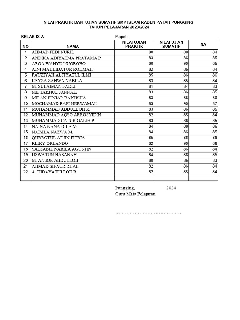 Format Nilai Ujian Praktek Dan Us Kls 9 Pjok | PDF