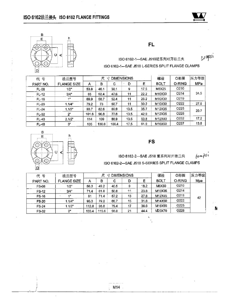 Splite Flange | PDF