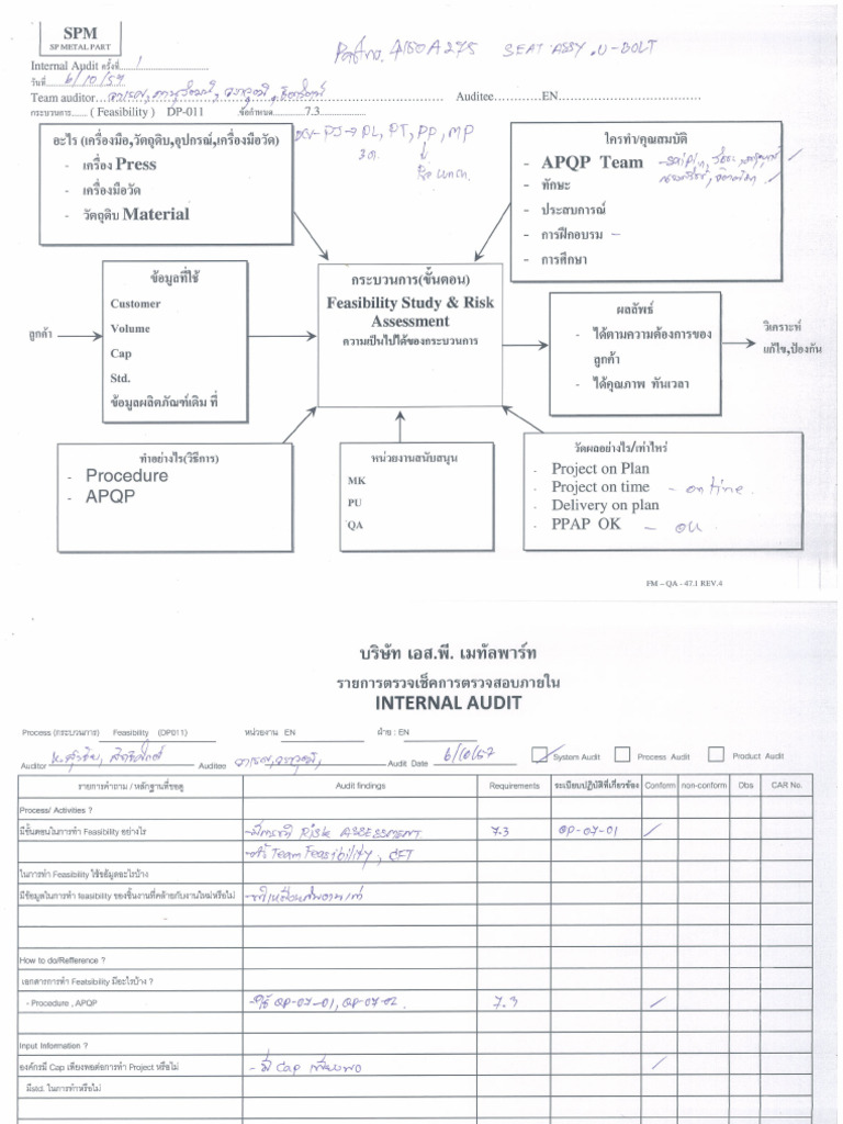 Internal Audit Check List (En) | PDF