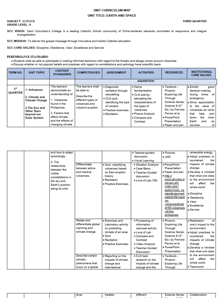 CM SCIENCE 9 3rd Quarter | PDF | Volcano | Types Of Volcanic Eruptions