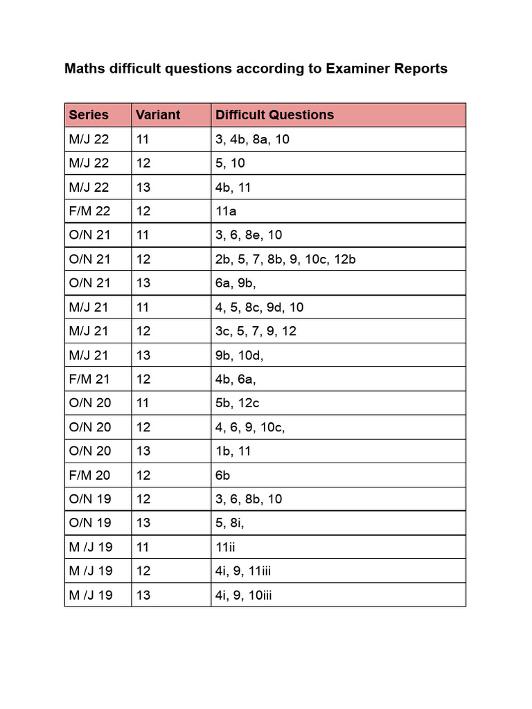 Examiner's Tough Math Questions | PDF | Technology & Engineering