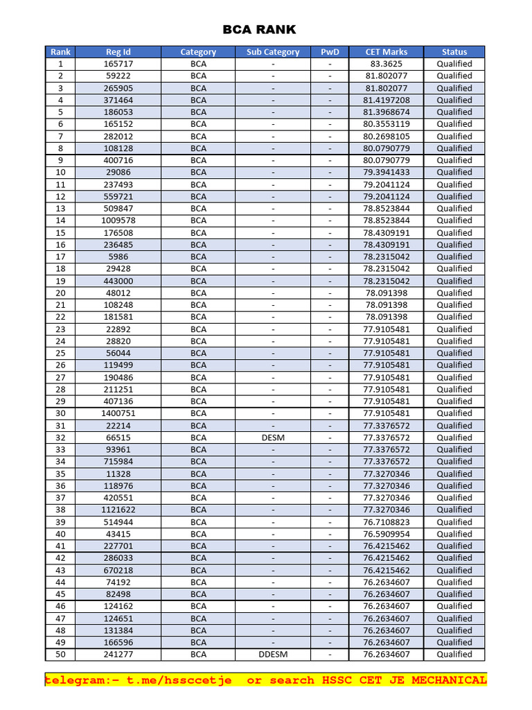 BCA Rank Compressed | PDF