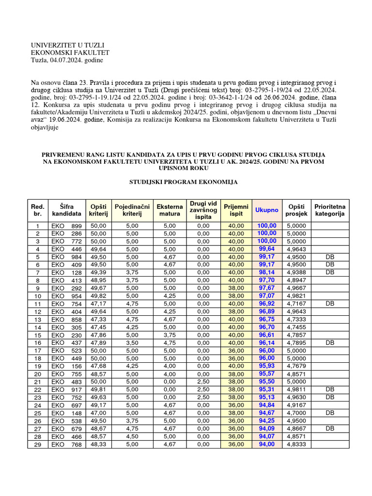 EF Privremene Rang Liste I Ciklus I Upisni Rok Ak 2024 25 God Juli2024 ...