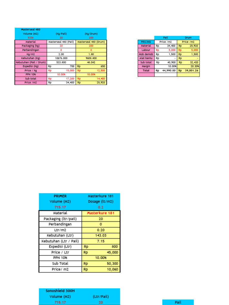 Rincian Harga Material Konstruksi | PDF