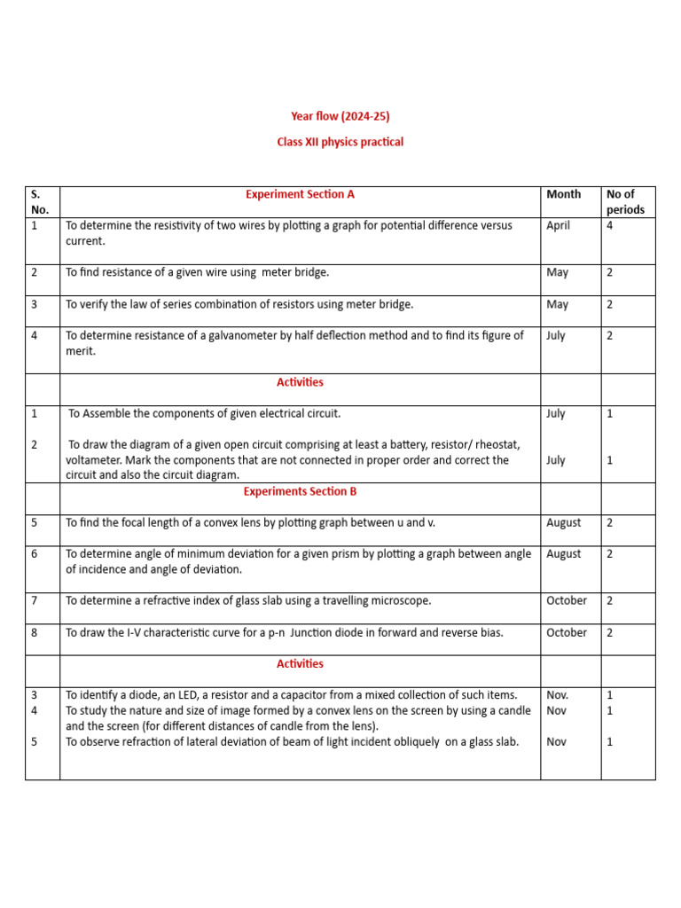 Year Flow XII Practicals 2024-25 | PDF | Materials Science | Electromagnetism