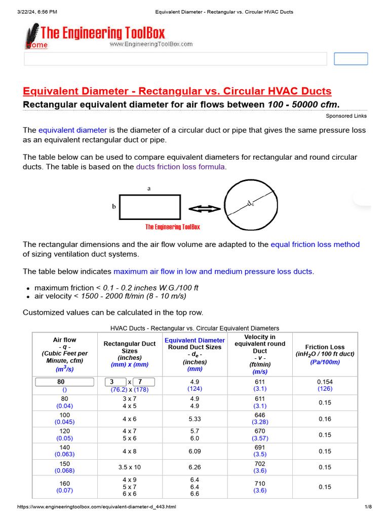 Equivalent Diameter - Rectangular vs. Circular HVAC Ducts | PDF | Duct ...