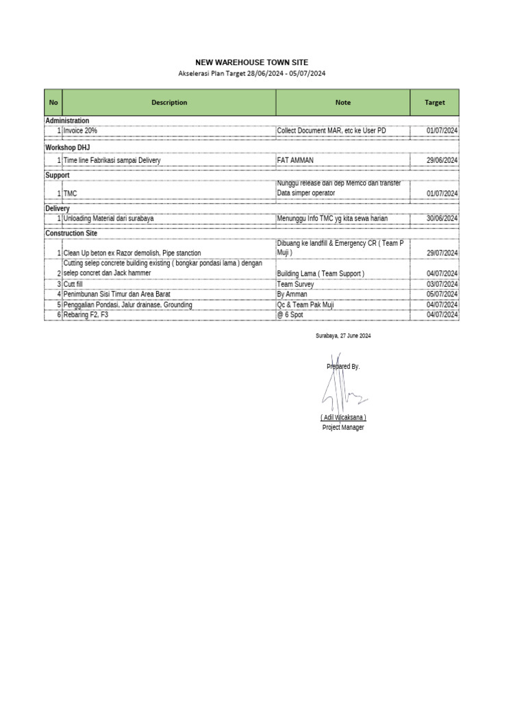 Akselerasi Plan Target | PDF