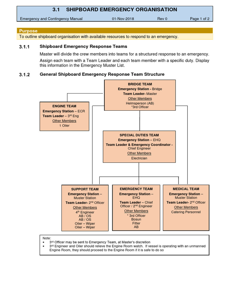3.1 Shipboard Emergency Organisation | PDF | Ships | Water Transport