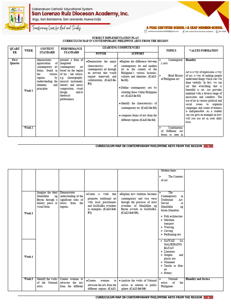 SIP-Contempo12 REVISED 2023 | PDF | The Arts | Curriculum
