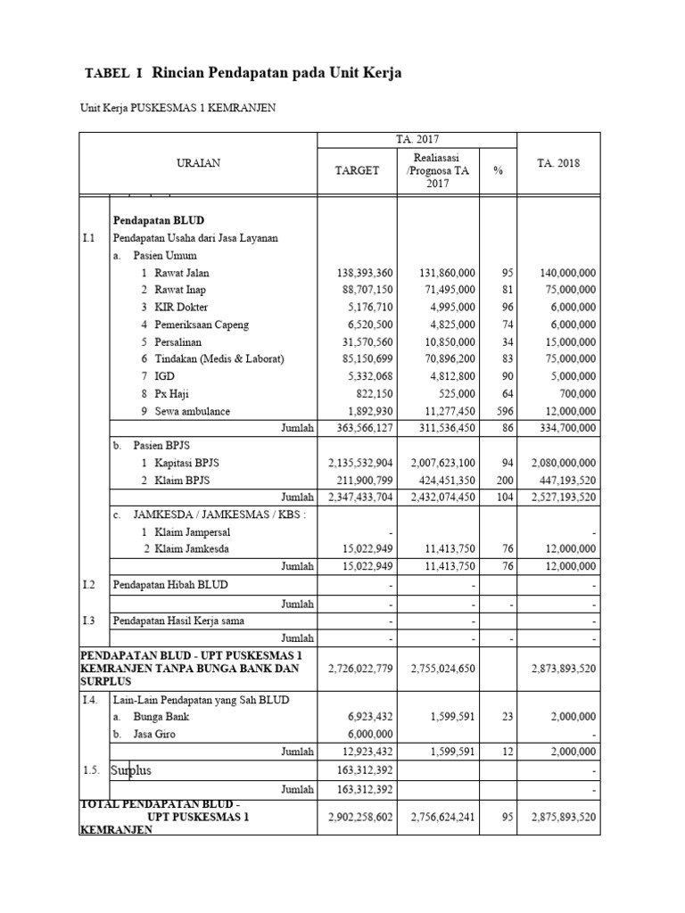 Tabel Rba 2018 Anik | PDF