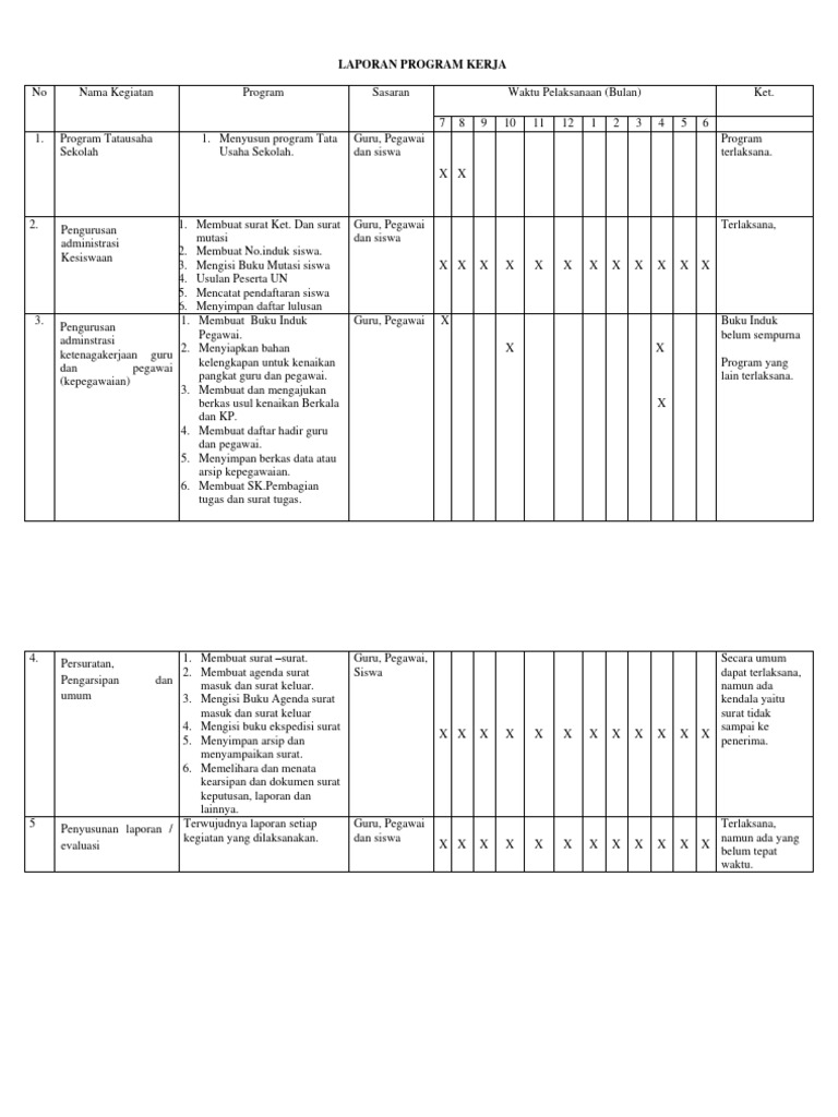 Laporan Program Kerja | PDF