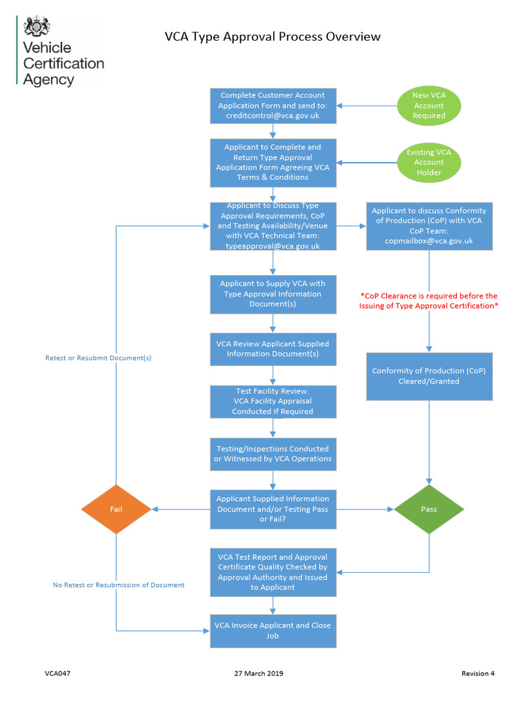 VCA Type Approval Process Guide | PDF