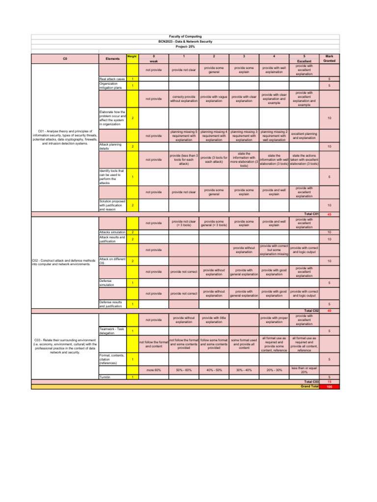 Project Rubric | PDF | Security | Computer Security