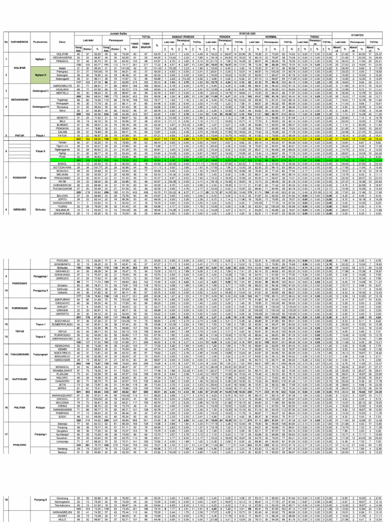 PSG TB PER U 2023.xlsx - Baduta-Stunted-2023 | PDF