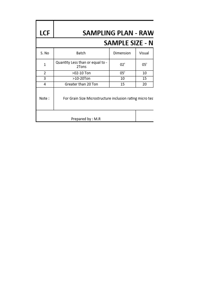 Incoming Inspection Plan Forging | PDF