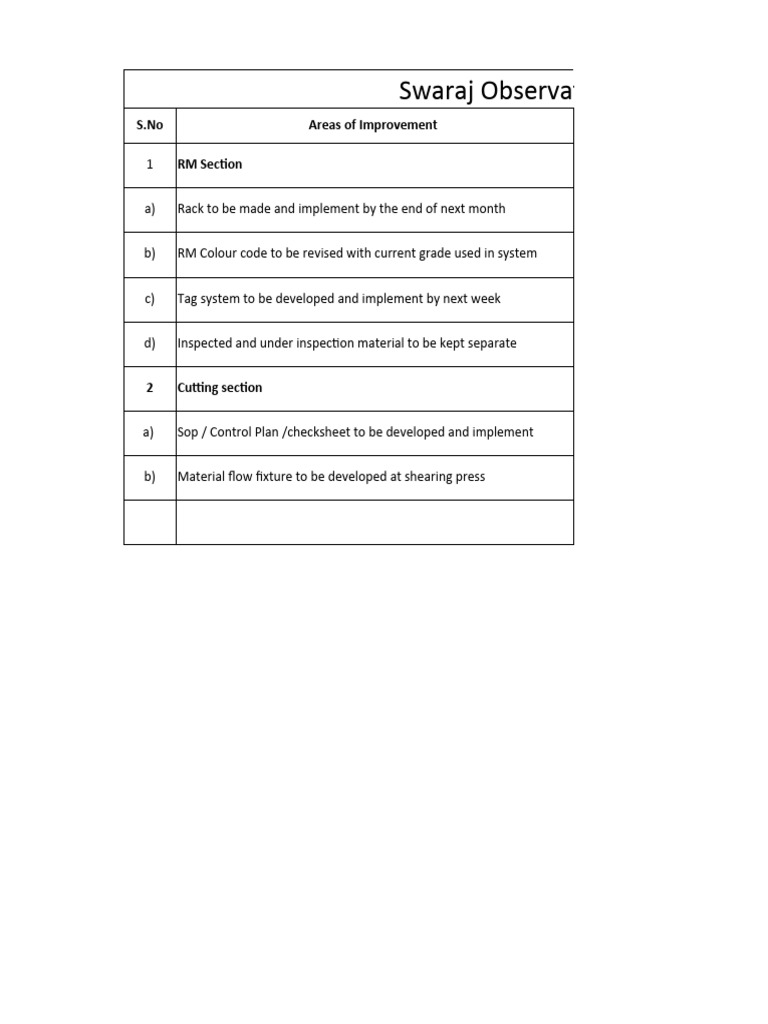 Swaraj (M&M) | PDF | Science & Mathematics