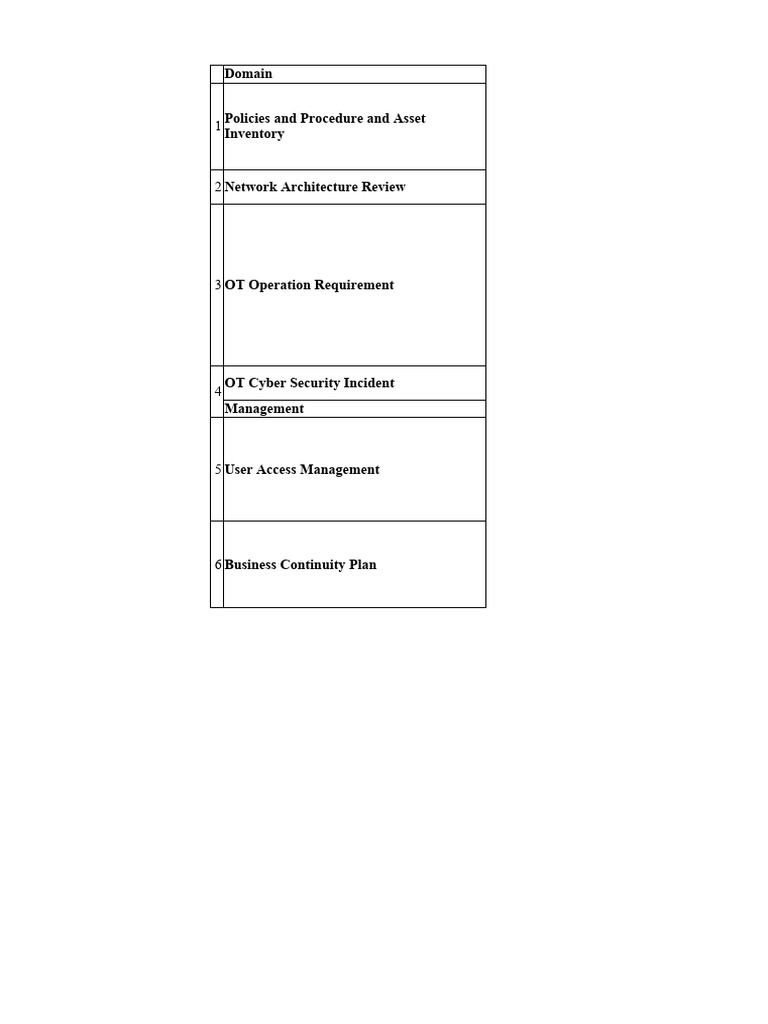 Cyber Questionnaire | PDF | Security | Computer Security