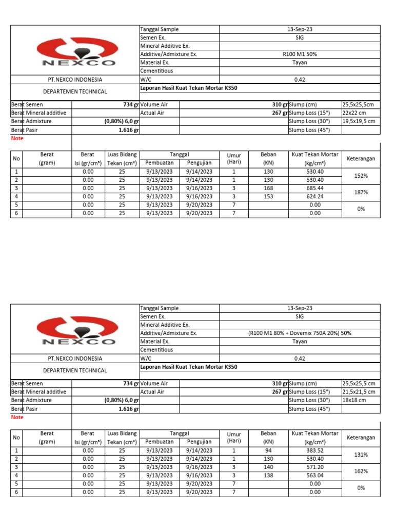 Mortar Strength Test Report | PDF | Secondary Sector Of The Economy ...