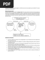 Business Studies Grade 12 Notes On Investment Insurance | PDF ...
