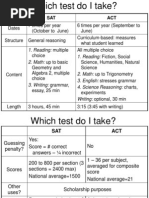 Common App Activities List Template | PDF