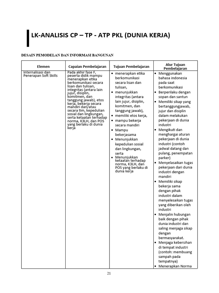 Lembar Kerja DPIB | PDF