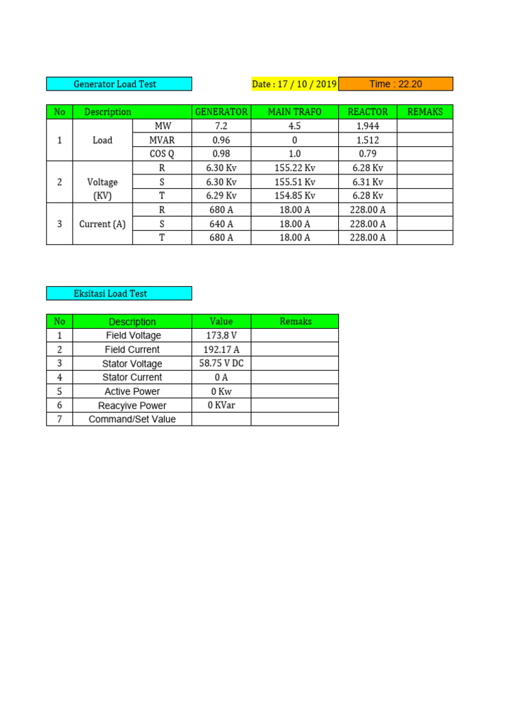 Generator Load Test | PDF