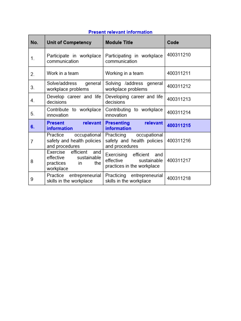 21st Present Relevant Information | PDF | Taxes | Employment