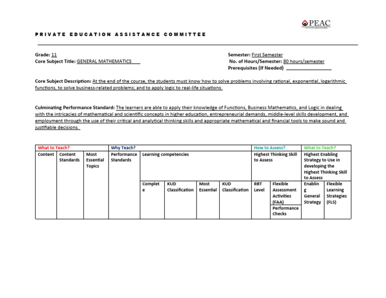 Template Fidp | PDF | Learning | Mathematics
