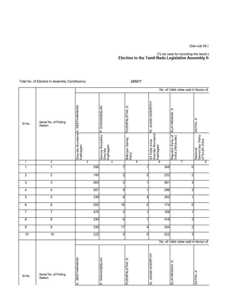 KV Kuppam | PDF | Tamil Nadu | South India