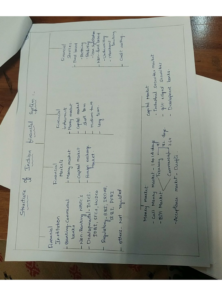 Fms Assignment F2 | PDF