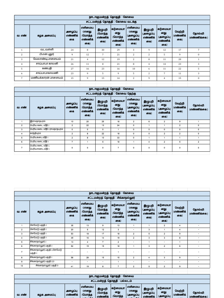 Covai PC - Sheet7 | PDF