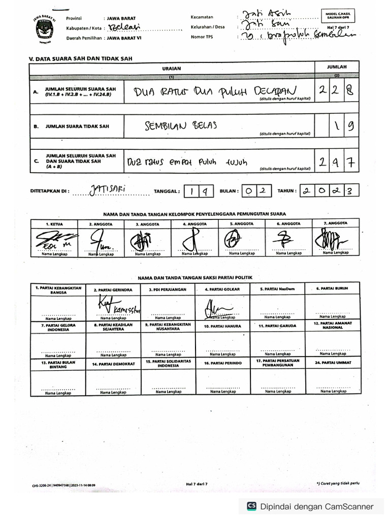 C-Hasil TPS DPR-RI | PDF