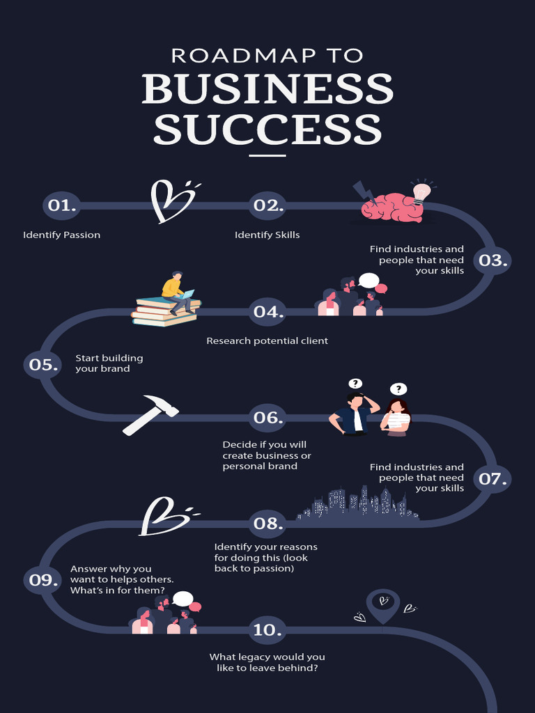 IVCopuDBTvKaIpU3sHpA Rodmap To Business Success | PDF | Marketing | Brand